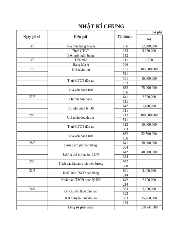 BÀI TẬP NLKT | PDF