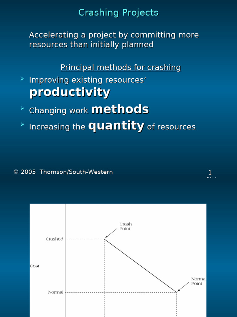 Lesson 4 Activity Crashing | PDF