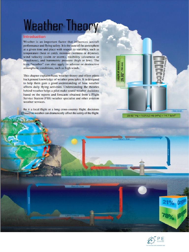 PPL Metreolology | PDF | Atmosphere Of Earth | Water Cycle