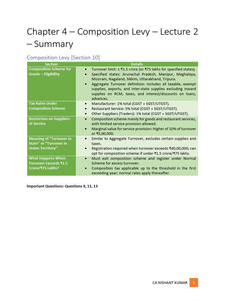 Chapter 4 - Composition Levy - Lecture 2 - Summary | PDF | Taxes ...