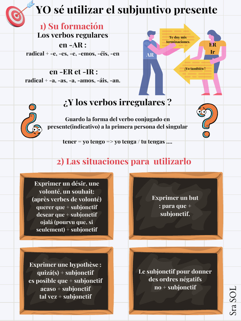 Uso del Subjuntivo en Español | PDF