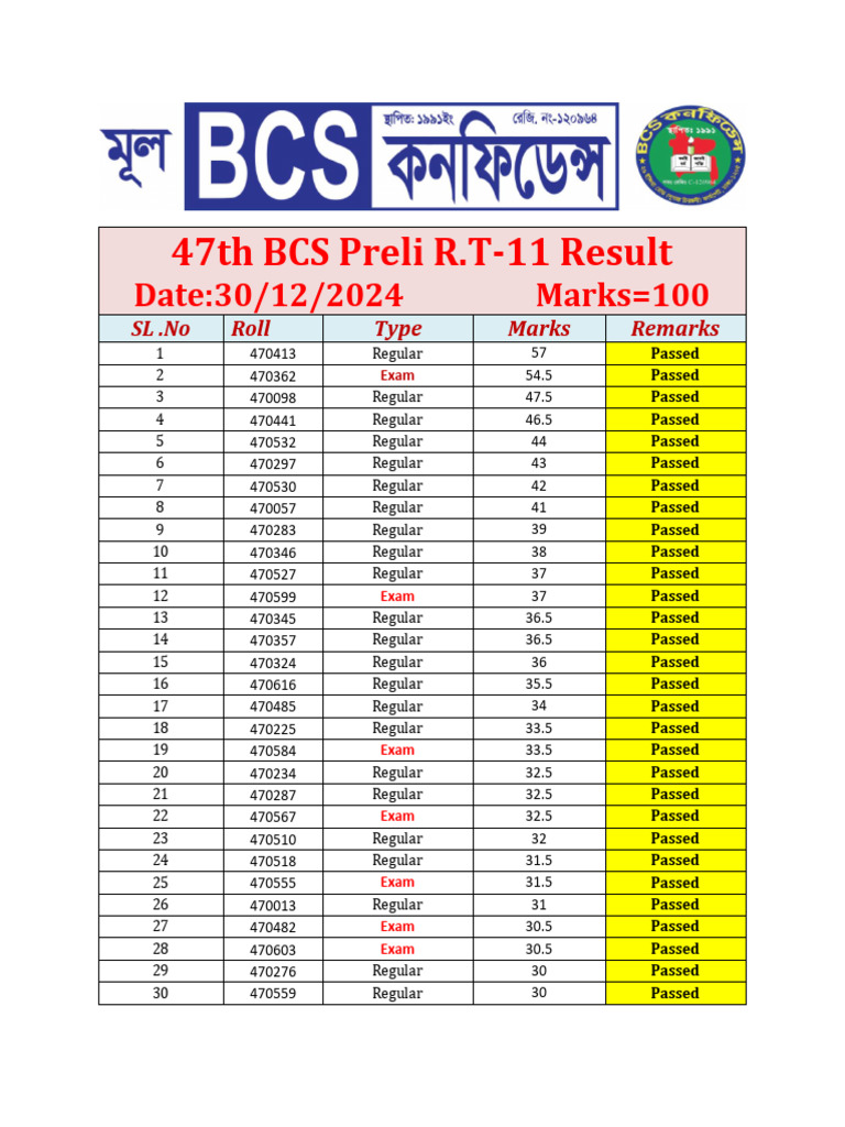 47th BCS Preli rojo | PDF