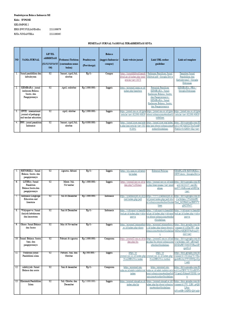 Matriks Jurnal Kelompok 2 | PDF