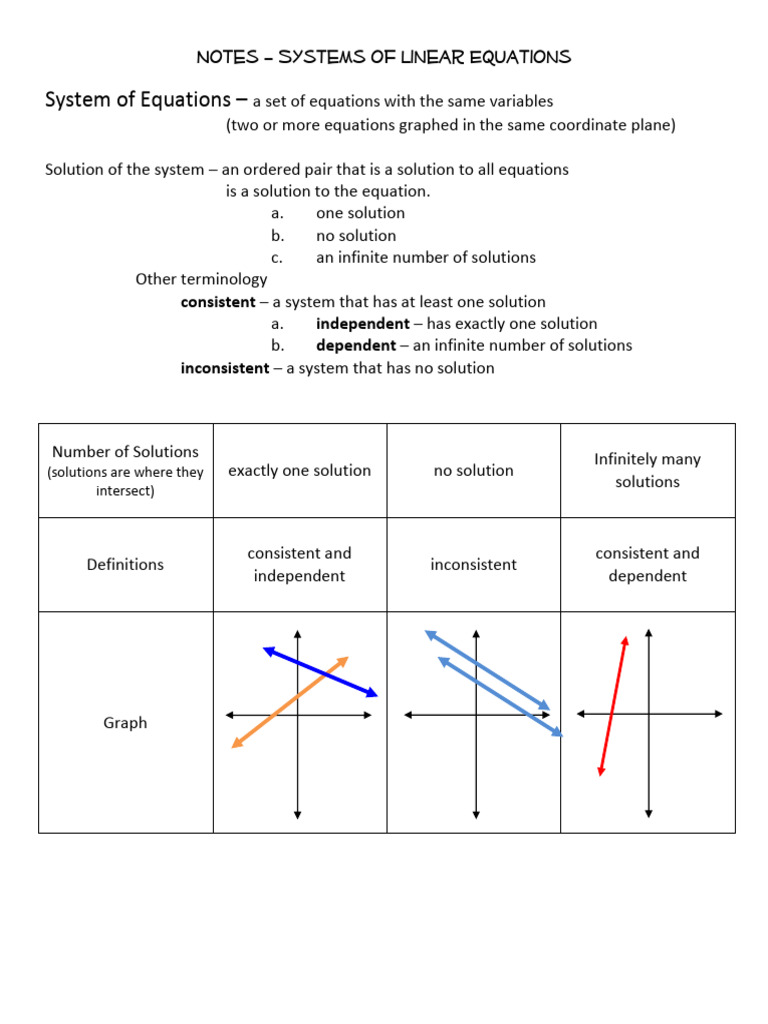 Geom Notes Systems of Eqns | PDF | Equations | System Of Linear Equations
