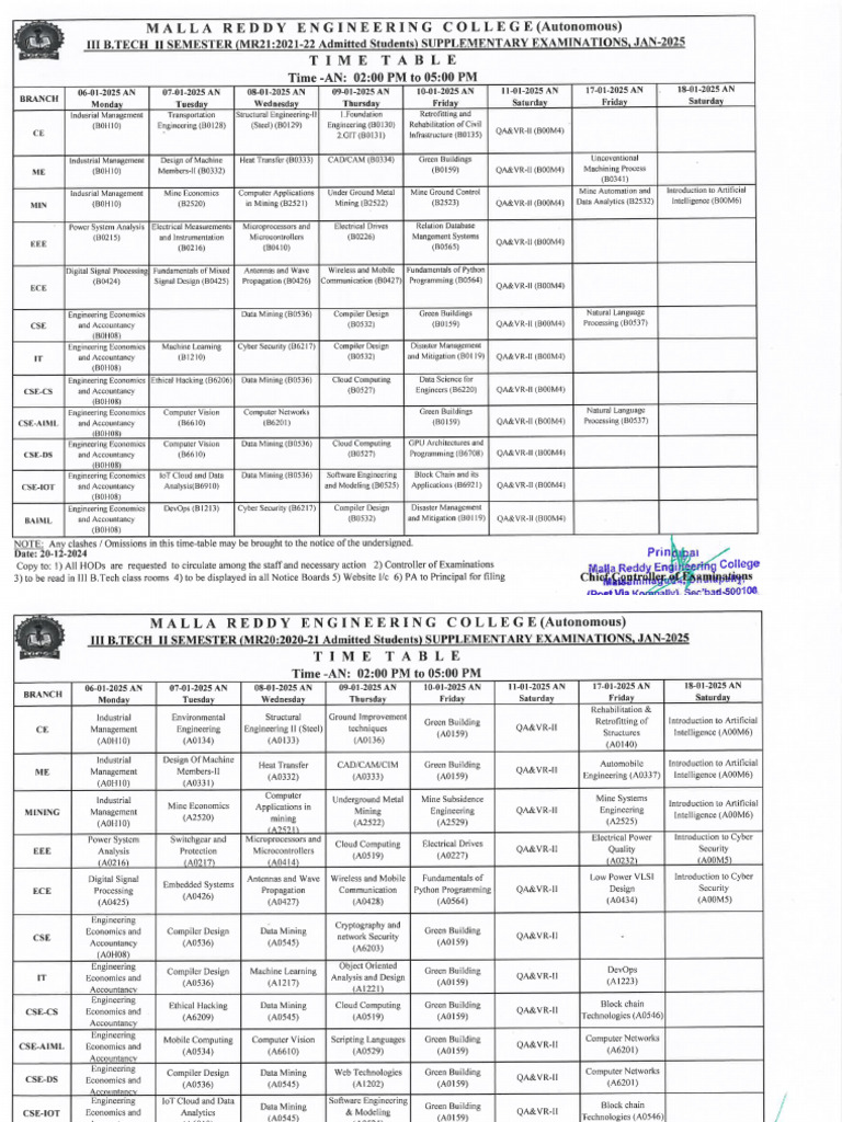 B.tech III-II Supple Exam Time Table (Mr21, Mr20, Mr18, Mr17 & Mr15 ...