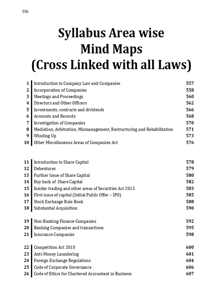 Company Law Mind Maps Guide | PDF | Liquidation | Securities (Finance)