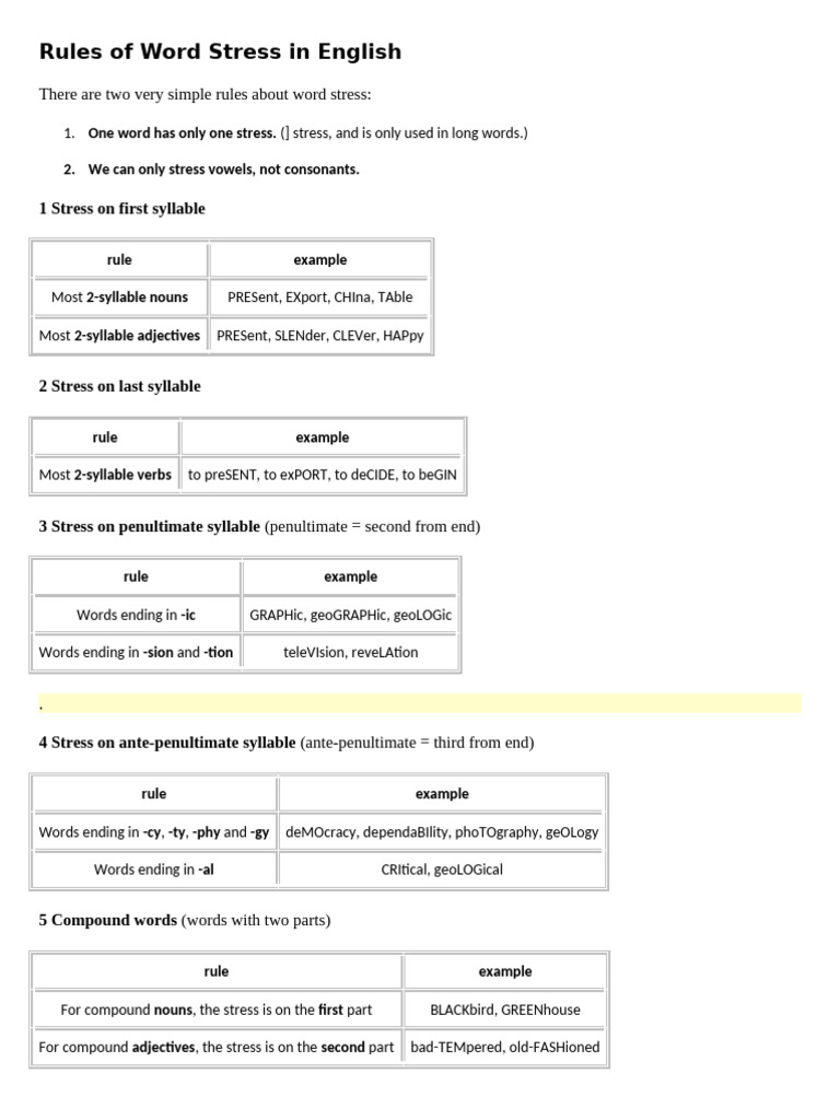 Rules of Word Stress in English | PDF