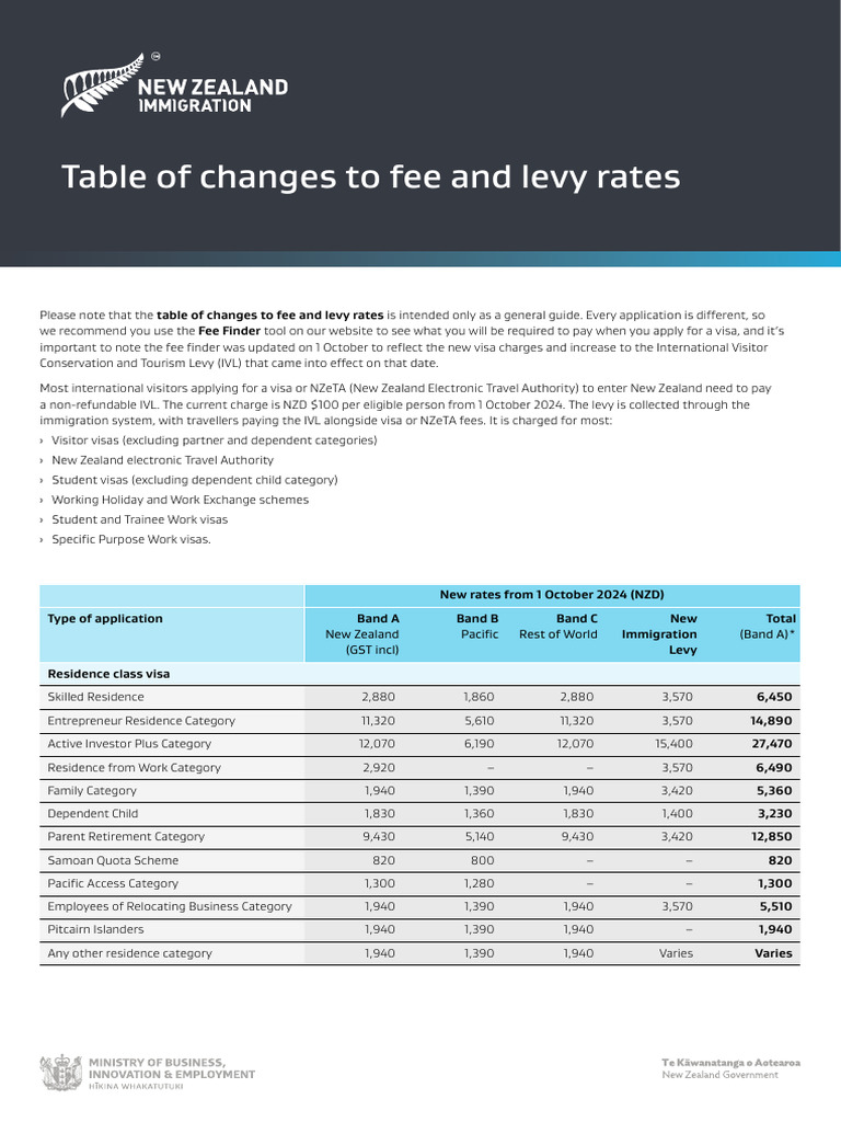 immigration-fee-and-levy-table-rates-from-1-october-2024 | PDF | Travel ...