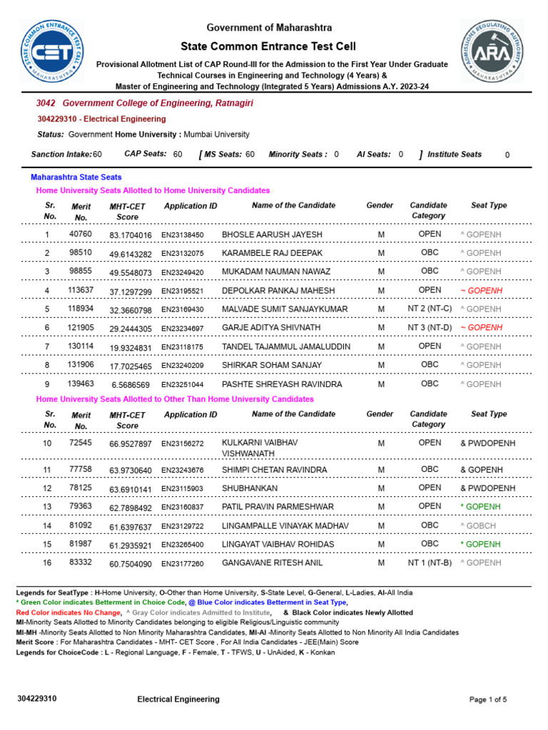 Capr-Iii 3042 | PDF | Student Assessment And Evaluation | Standardized ...