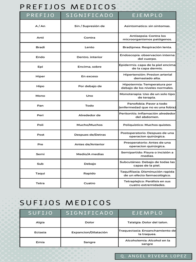 Prefijos, Sufijos y Raices Medicas | PDF | Neoplasias | Medicina CLINICA