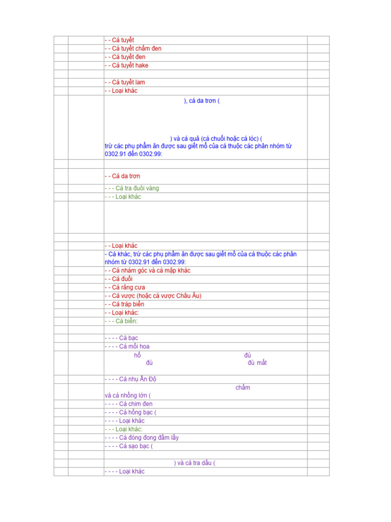 BIEU THUE XNK 2025 Part 5 | PDF