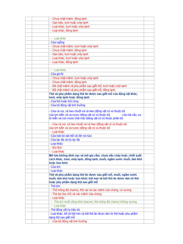 BIEU THUE XNK 2025 Part 3 | PDF