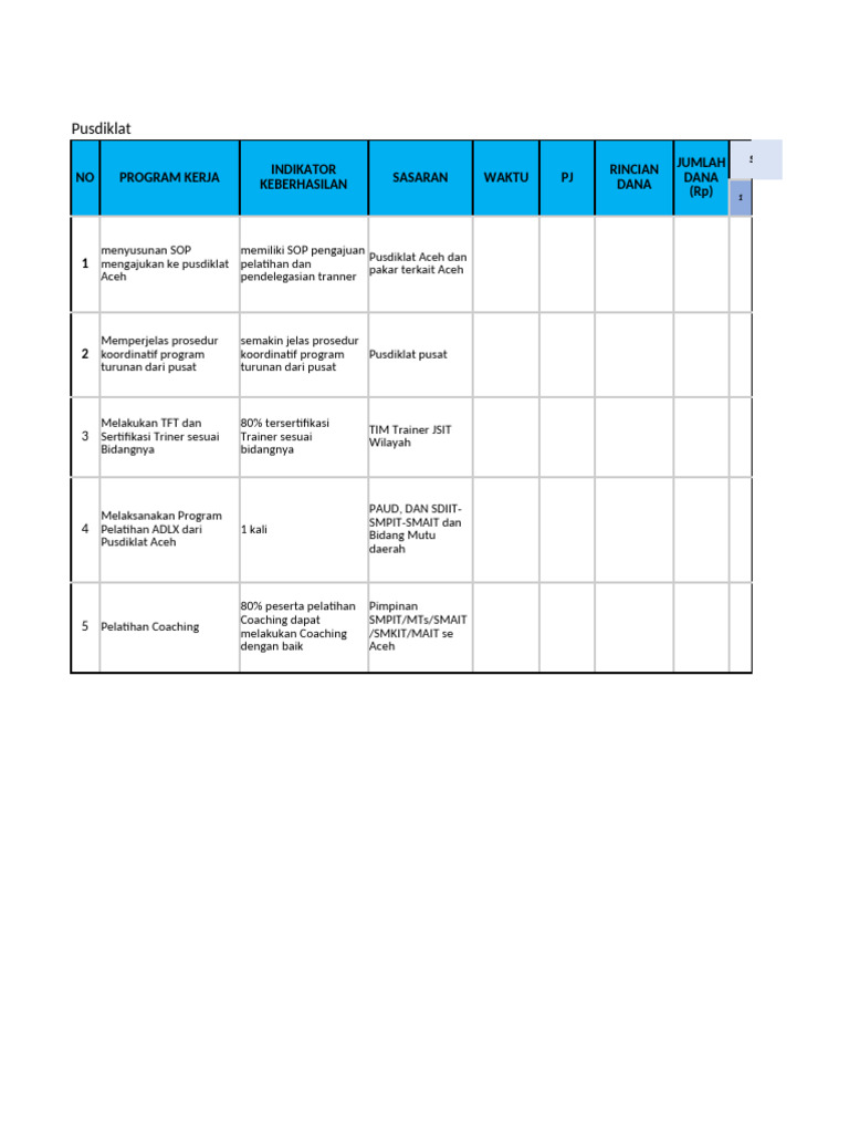 Proker Pusdiklat | PDF