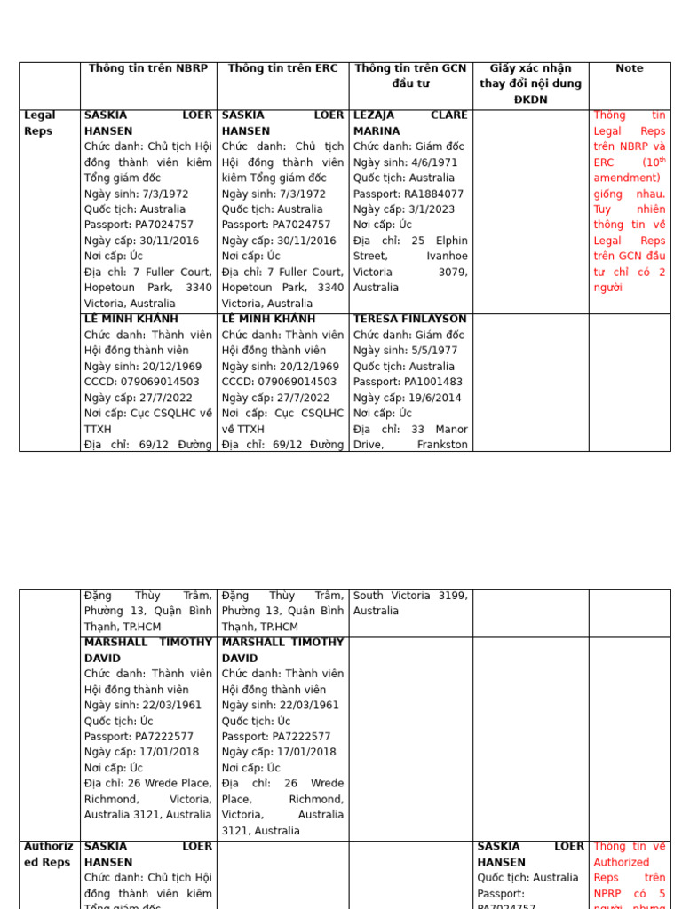 Research-2024-Legal Reps and Authorized Reps-1011 | PDF