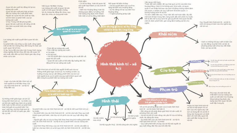 Empathy Map Mind Map PDF | PDF