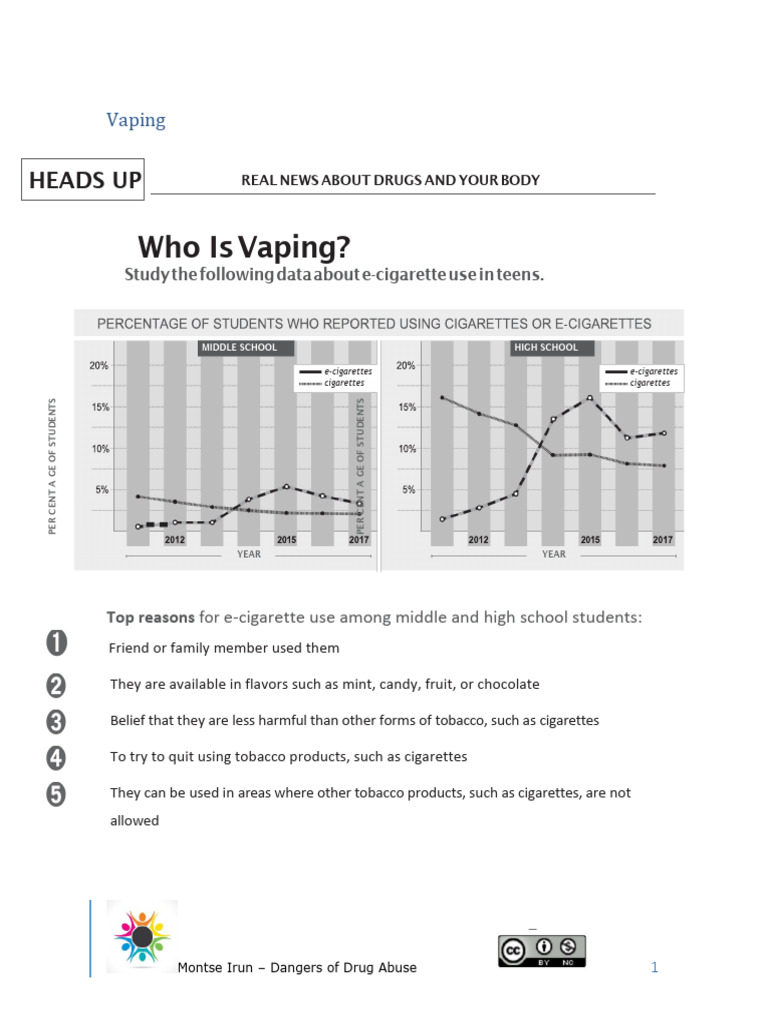 Vaping | PDF