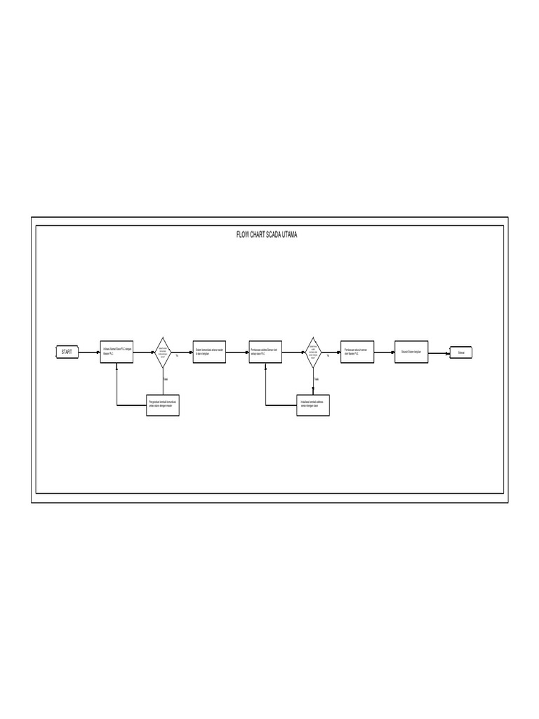 Flow Chart SCADA Utama | PDF