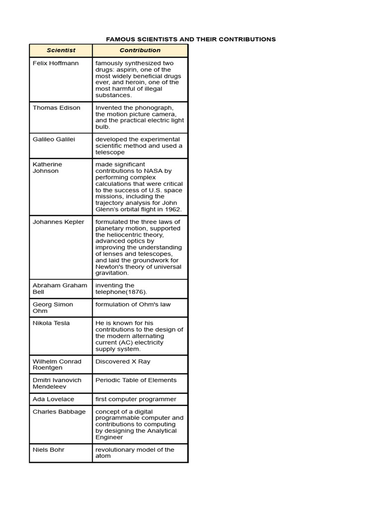 IS1_FAMOUS-SCIENTISTS-AND-THEIR-CONTRIBUTIONS | PDF | Heliocentrism ...