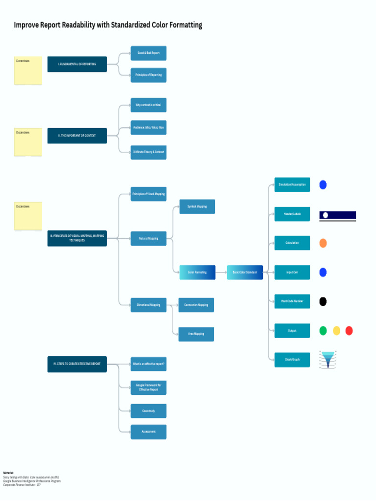 Improve Report Readability With Standardized Color Formatting | PDF ...