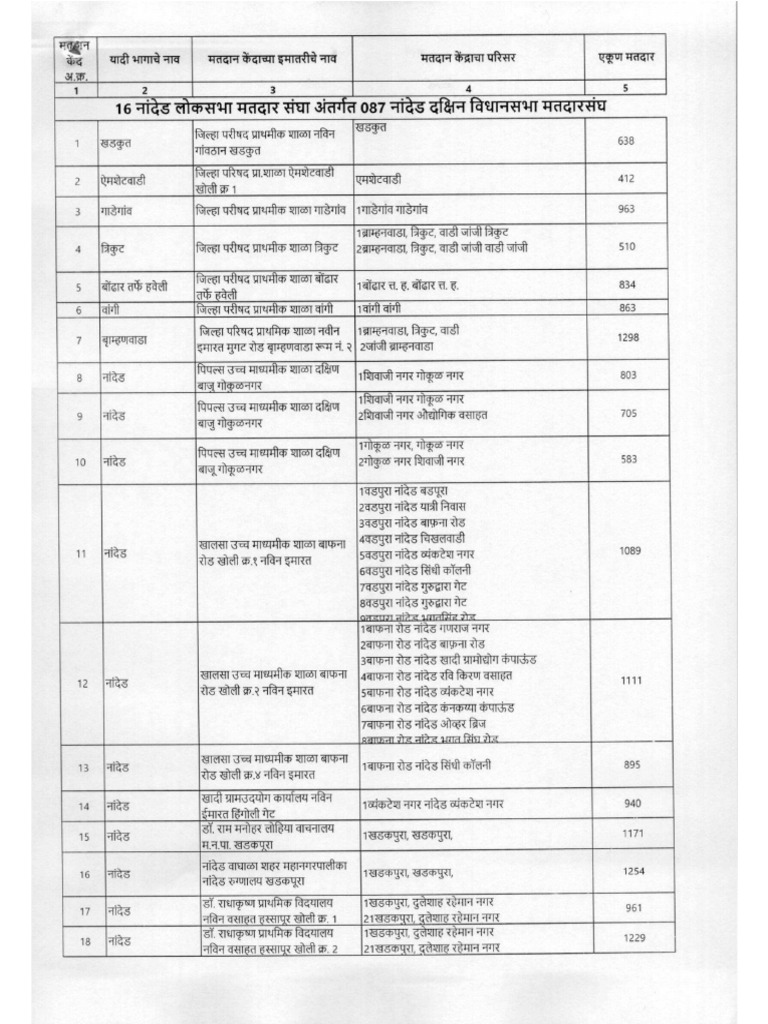 Nanded South Booth List | PDF