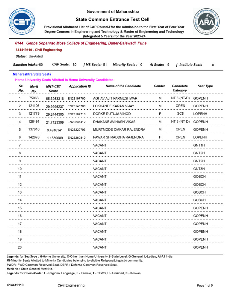 CAPR-I_6144 | PDF | Higher Education | Student Assessment And Evaluation