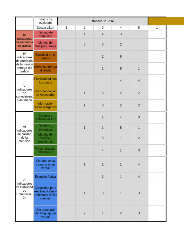 SPSS-Mesero 2024 | PDF