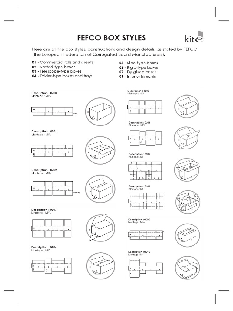 Fefco Box Styles | PDF