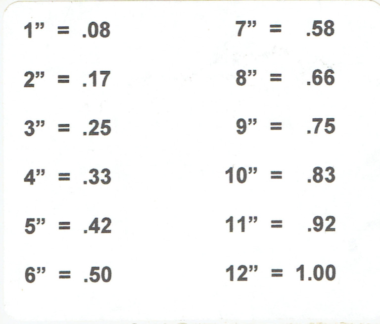 002 Inches-To-Tenths-Conversion | PDF