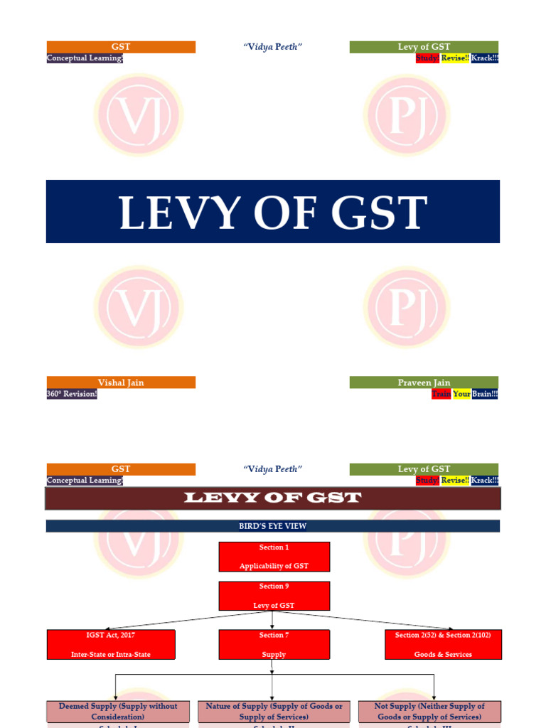 Understanding GST Levy and Applicability | PDF | Territorial Waters ...