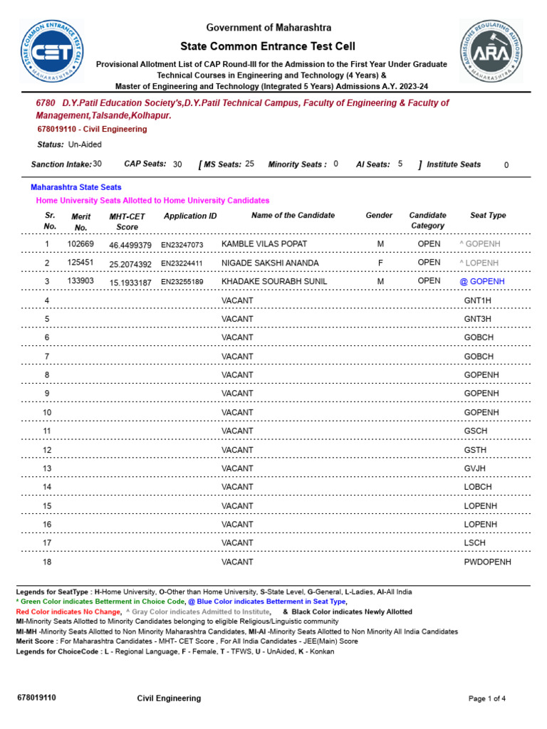 CAPR-III_6780 | PDF | Career And Technical Education | Student ...