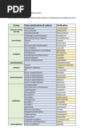 Comprehensive List of Top 200 Drugs | PDF | Analgesic | Corticosteroid
