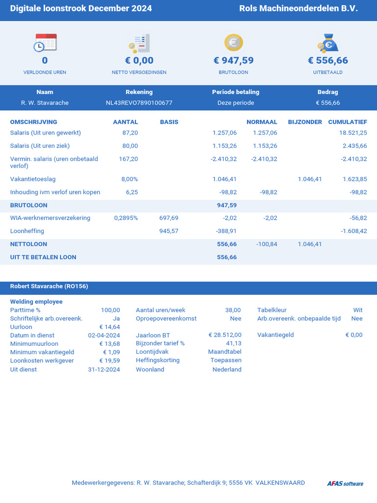 Loonstrook Periode 12 (2024) | PDF