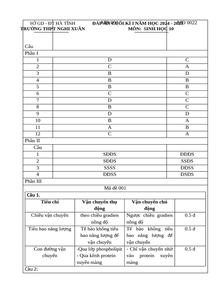 Đa Cki. Sinh 10 | PDF