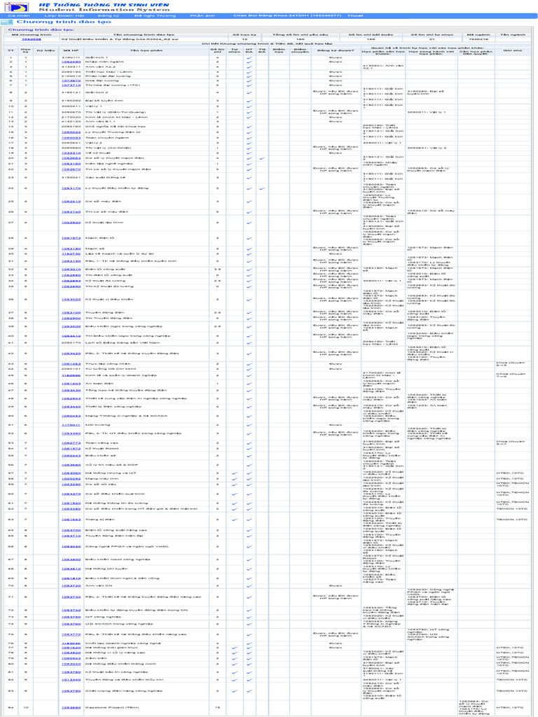 DUT Student Information System | PDF