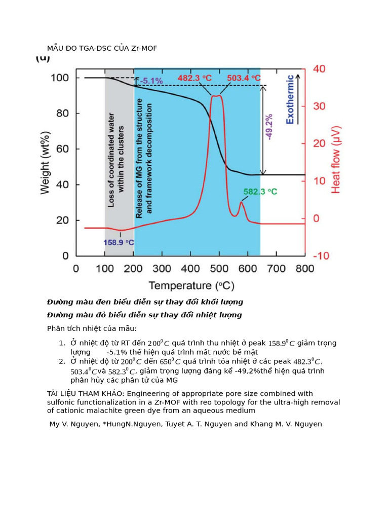 MẪU ĐO TGA-DSC | PDF