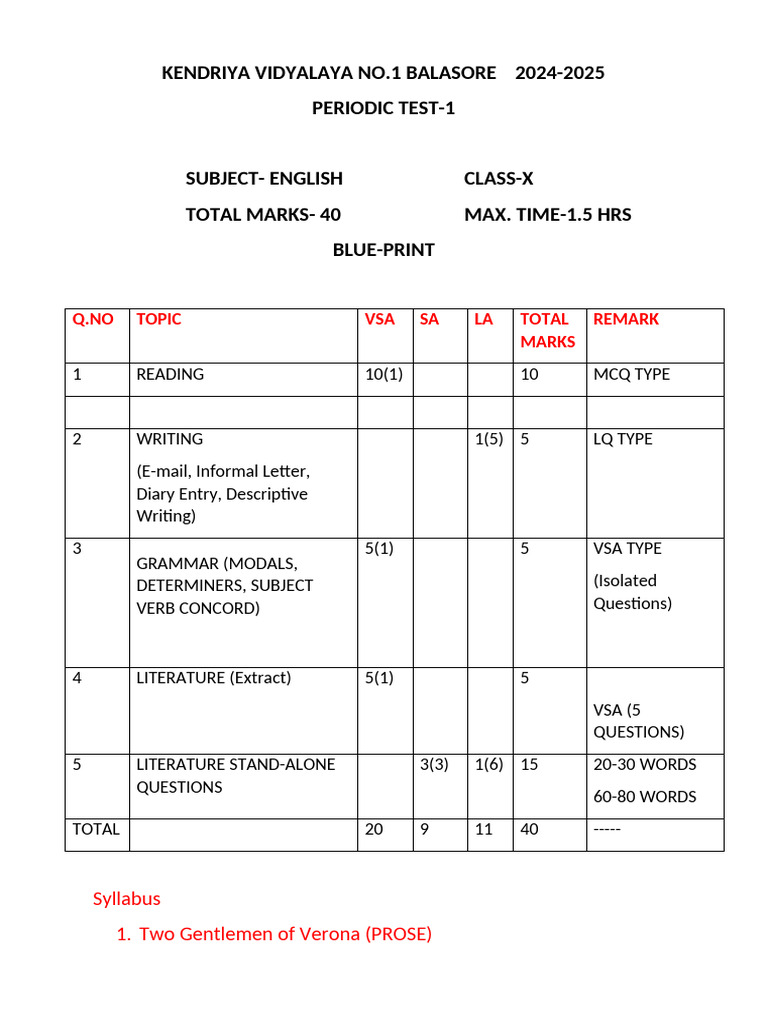 Class 10 English Blueprint 2024-25 | PDF