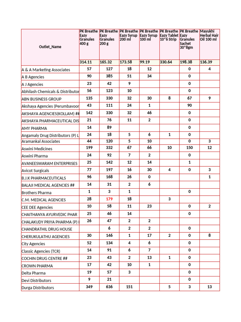 KL-DB Secondary Sales Verification Report (Dated 21 to 23rd DEC 2024 ...