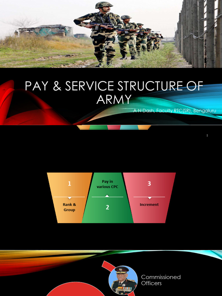 Sepoy Pay Structure Overview 2010 | PDF | Military Uniforms | Military ...