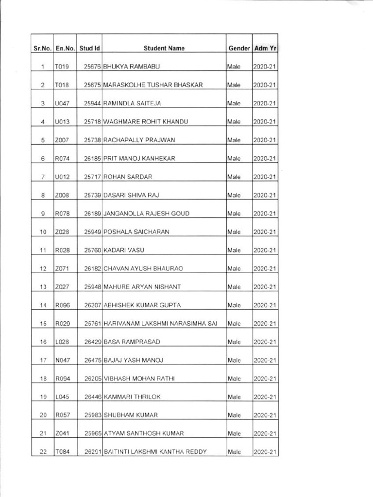 Student Admission Records 2017-21 | PDF