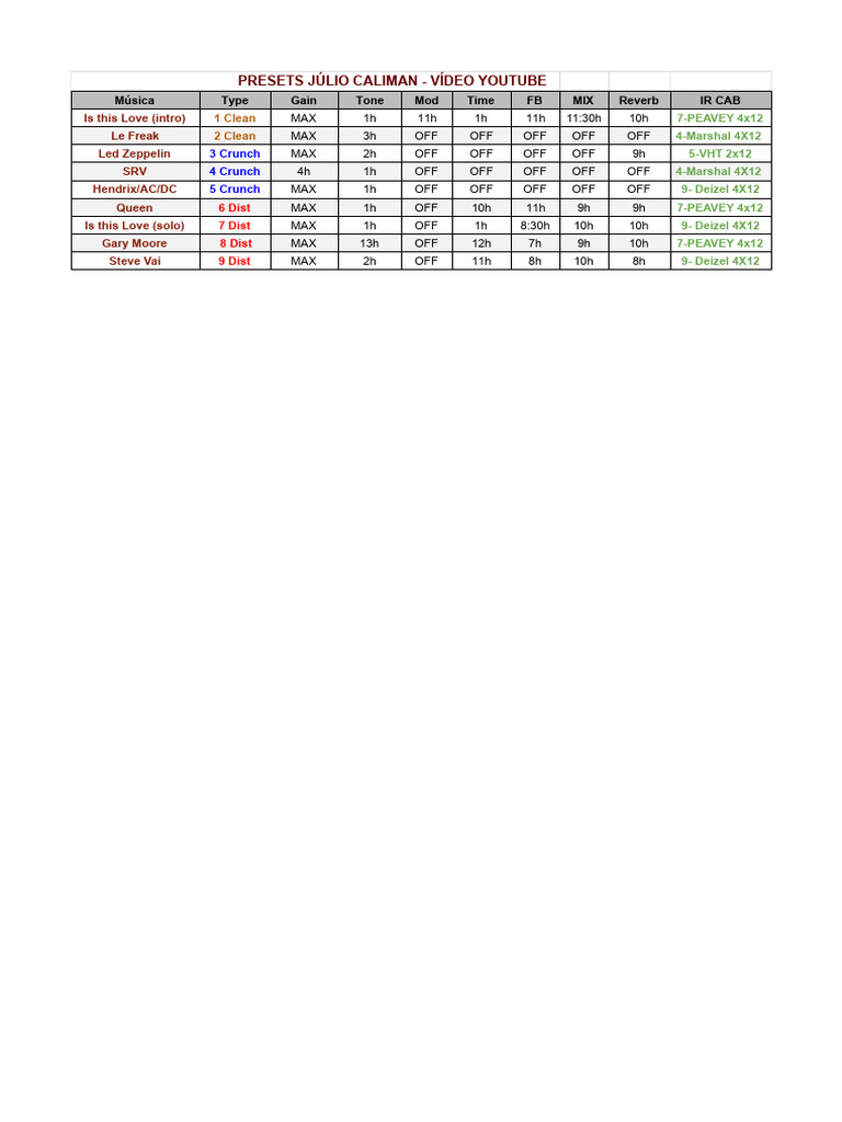 Cube Baby Presets Julio Caliman | PDF