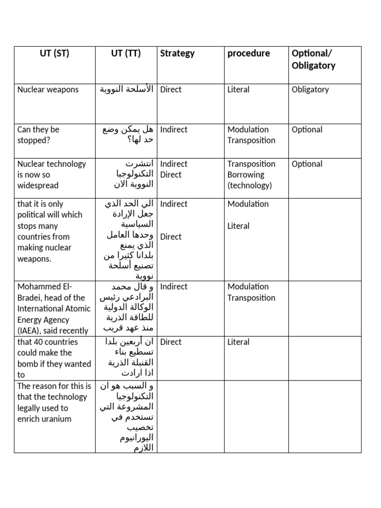 Vinay and Darbelnet | PDF