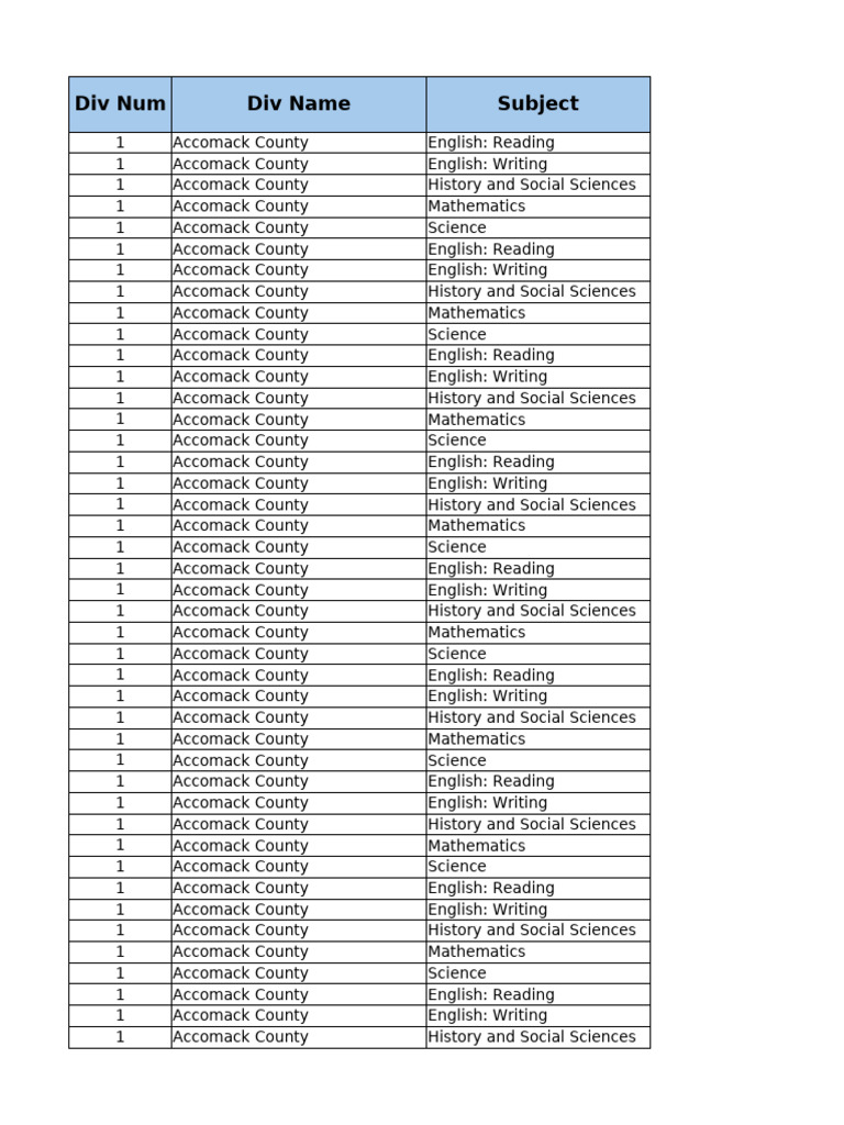 Division-Subject by Reporting Group - 2023-2024 | PDF | Mathematics