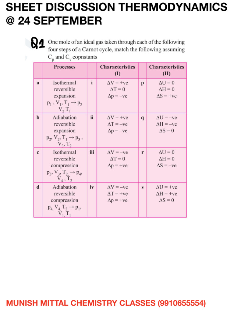 Munish Mittal Chemistry Classes (9910655554) | PDF