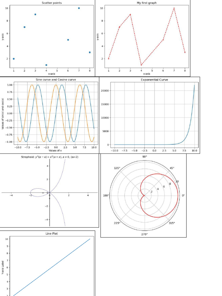 Lab 3 Graphs | PDF