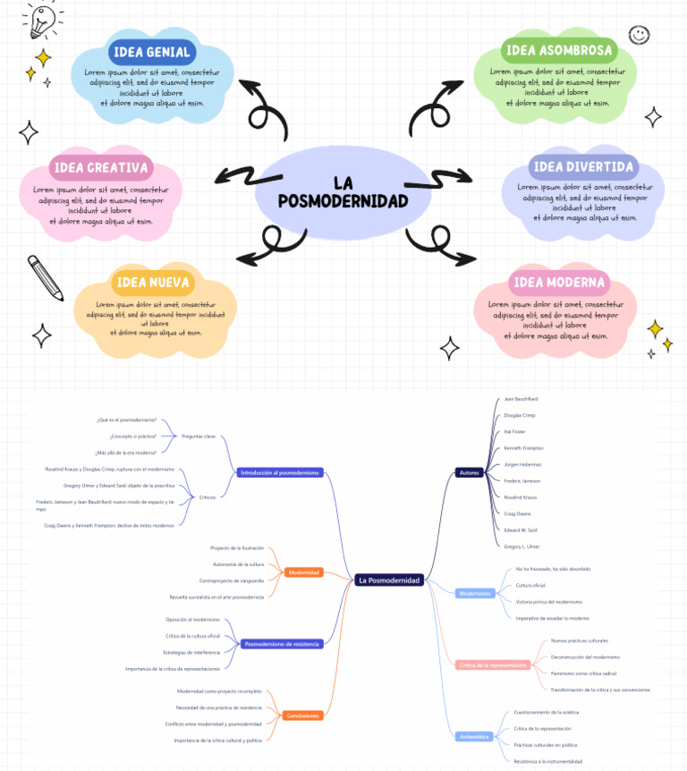 Mapa Mental - 2 | PDF