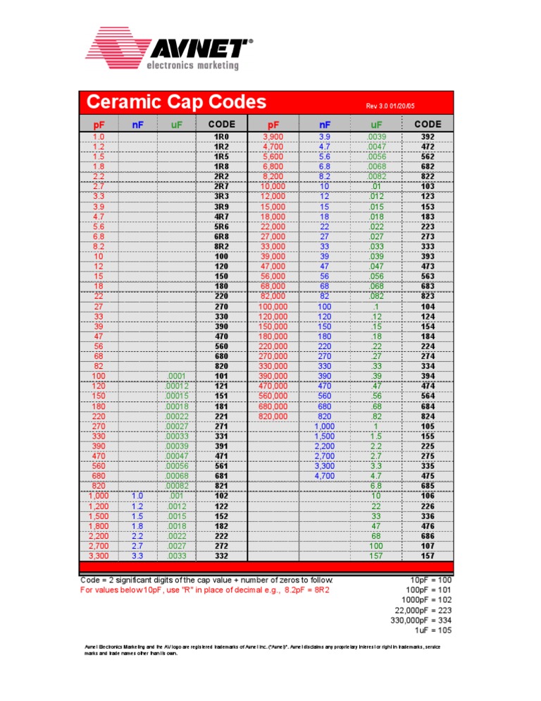 Ceramic Capacitor Codes | PDF | Home & Garden | Computers