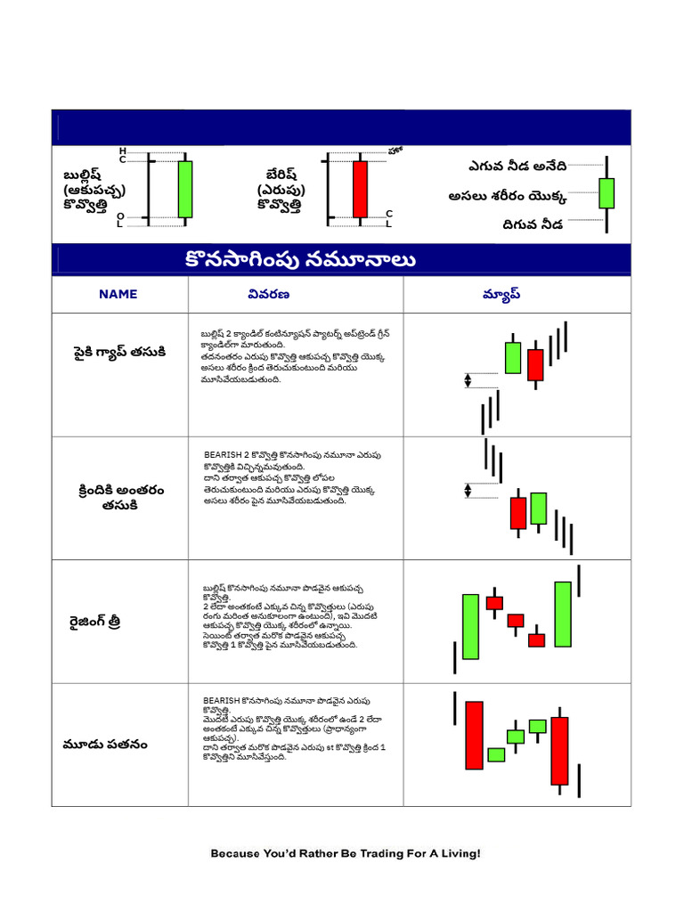 Candlestick Posters Telugu | PDF