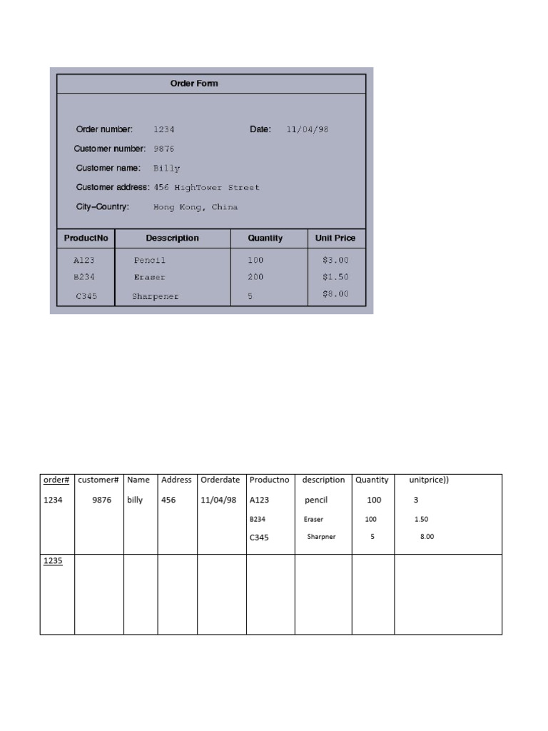 Order Solution Normalization | PDF