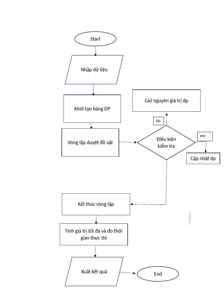 Flowchart Week 14 | PDF Flowchart Week 14 | PDF