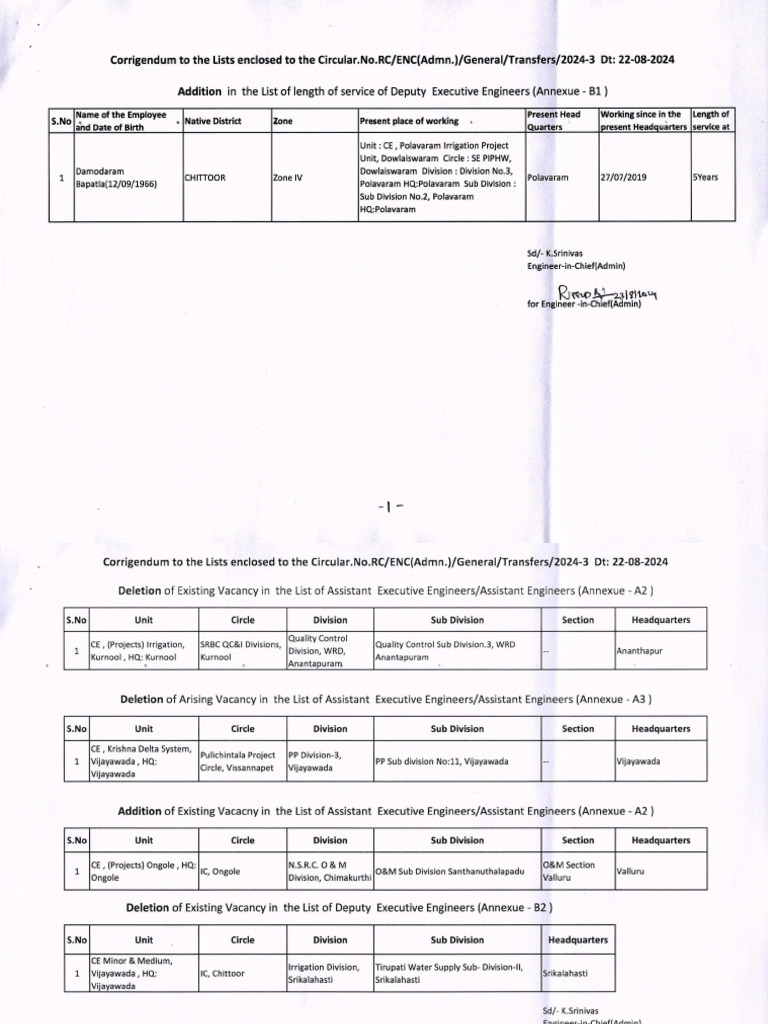 Corrigendum To The Circular 22.08.2024 | PDF